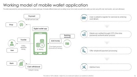Top 10 Introduction To Banking Ecosystem Integration Innovation And Opportunities Powerpoint