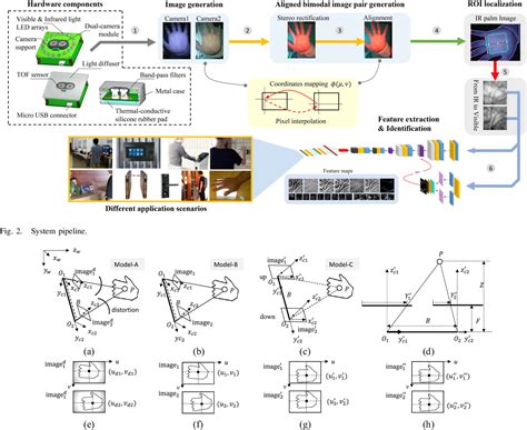 Figure 1 From Innovative Contactless Palmprint Recognition System Based