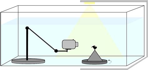 Photogrammetry Setup With A Tank Full Of Water Led Lights A Turning Download Scientific