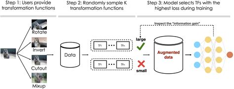 Stanford Ai Lab Papers And Talks At Icml 2020 Sail Blog