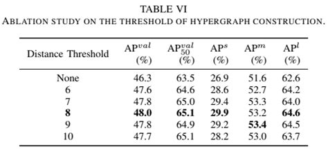 Hyper Yolo：在目标检测中加入超图计算 Csdn博客