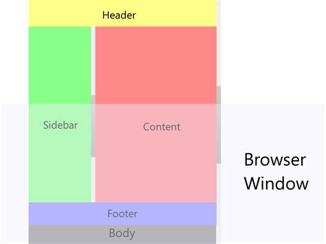 Css Float Positioning Absolute And Relative Elements With Css Stack Overflow