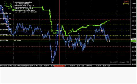 Develop Arbitrage Bot Hft Bot Solana Trading Bot Crypto Trading Bot Mt5 Mt4 By Danjay2 Fiverr