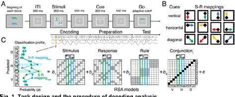 Figure 1 From The Role Of Conjunctive Representations In 8 Prioritizing And Selecting Planned