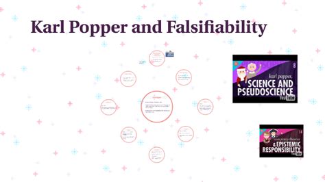 Karl Popper And Falsifiability By J Broomer On Prezi