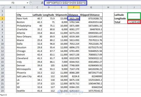 Grg Nonlinear Multistart And Excel Evolutionary Solver Explained