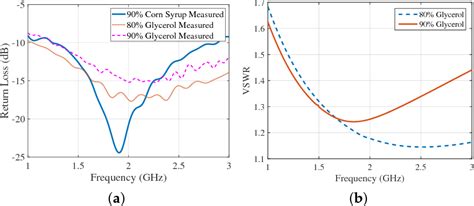 figure 1 from design and experimental validation of a multiple