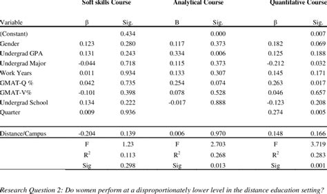 Multiple Hierarchical Regressions Download Table