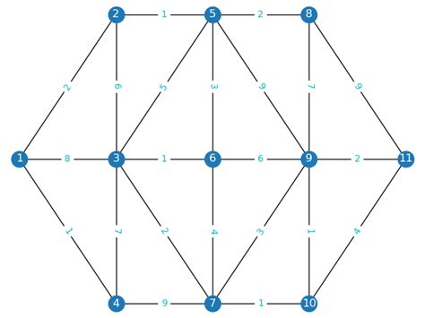 Python小白的数学建模课 16最短路径算法 知乎