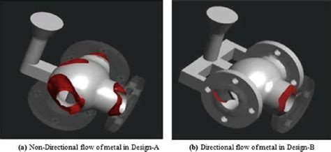 Flow Front Analysis Of Design A And B Download Scientific Diagram