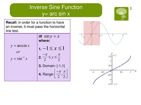 Inverse Trigonometric Functions Ppt Download