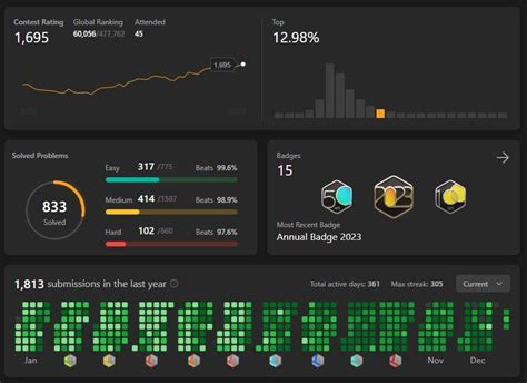 Consistency Milestoneachievements Learninganddevelopment
