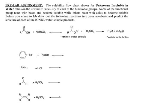 Solved The Solubility Flow Chart Shown For Unknowns