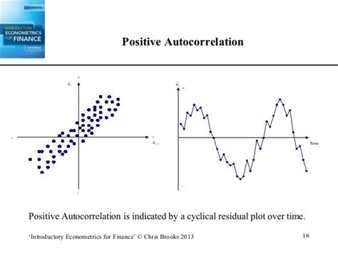 20150404 Rm Autocorrelation