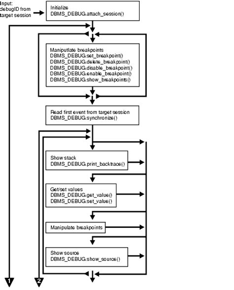 Dbmsdebug