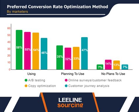 14 Surprising Conversion Rate Optimization Statistics 2025