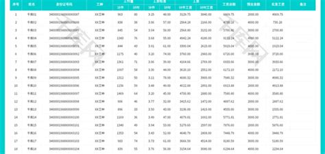 农民工工资发放表Excel模板 千库网 excelID185536