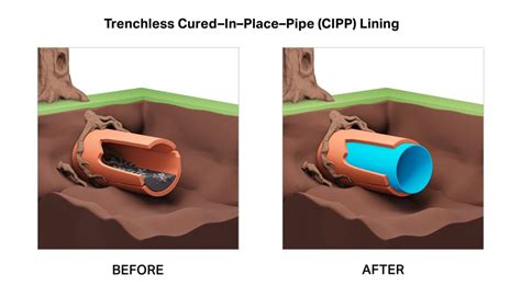 E Squareds Cipp Resilient Trenchless Technology