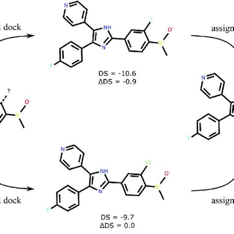 The Overview Of The Process Of Assigning Labels To Graph Nodes On The Download Scientific