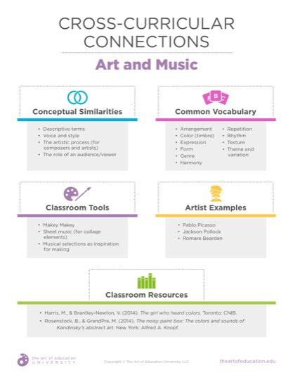 Cross Curricular Connections At The Elementary Level The Art Of Education University Cross