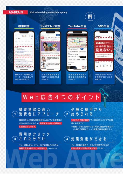 Web広告運用代行 アドブレーン社