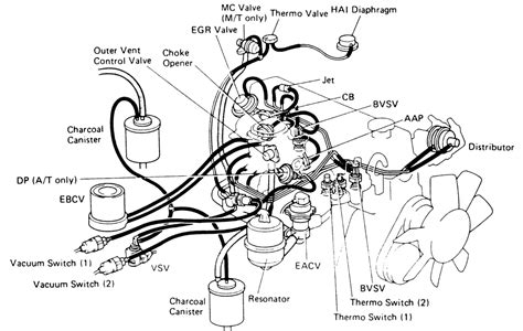 Vacuum Line Diagram For Toyota 22re At Keith Criswell Blog