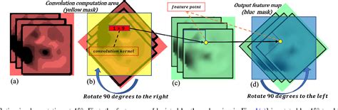 Figure From A Multiscale And Multidirection Feature Fusion Network For Road Detection From
