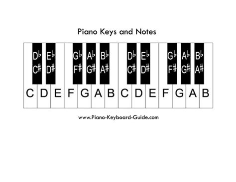 Keyboard Guide Pdf