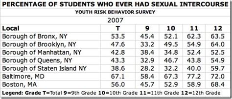Everyday Sociology Blog Just Say No To Sex Is Abstinence Only Education Effective