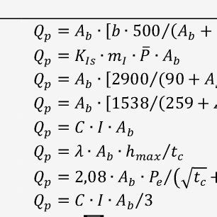 Formulas To Calculate The Peak Flow Rate Download Scientific Diagram