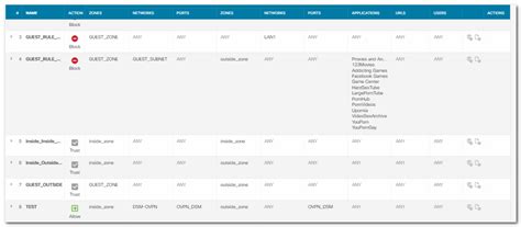 Solved Cisco 1010 Port Forwarding Issue Cisco Community