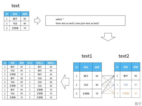 图解SQL面试题如何比较日期数据