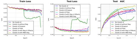 阿里深度兴趣网络：deep Interest Networkdin阿里巴巴 深度兴趣网络 Csdn博客