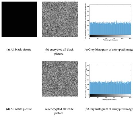 entropy free full text a new image encryption algorithm based on composite chaos and