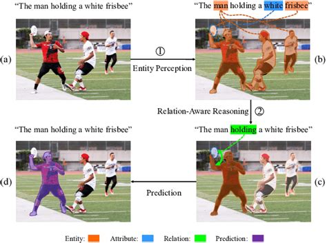 interpretation of our progressive referring segmentation method a download scientific