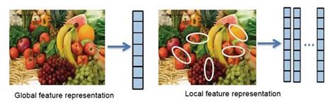 Introduction To Feature Matching Using Neural Networks
