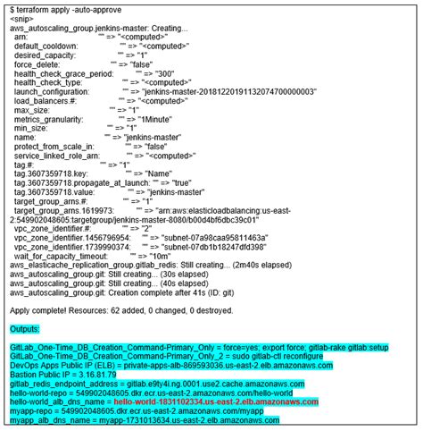 Part 3 Building A Devops Platform On Aws Using Terraform