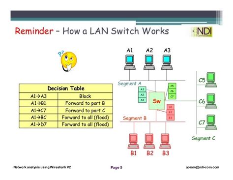 network analysis using wireshark lesson 3 locating wireshark