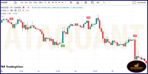 Ut Bot Trading Strategy Ataquant Advanced Expert And Indicator Programming For Algorithmic