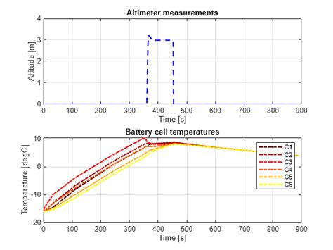 Mars Helicopter Simulink Based System Level Design MATLAB Simulink