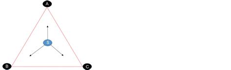 Reach Centroid Localization Algorithm