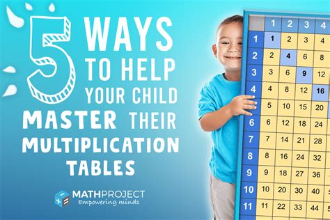 Multiplication Table Project