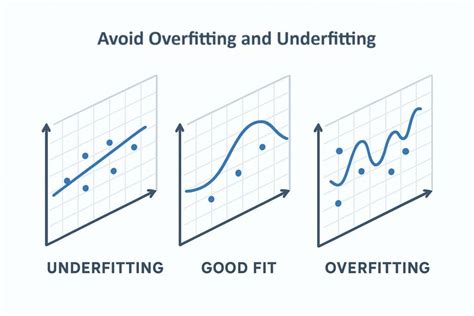Machine Learning Best Practices For Success Proven Strategies