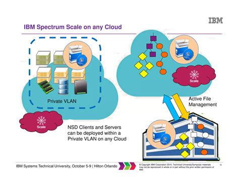 ibm spectrum scale for file and object storage pdf computer