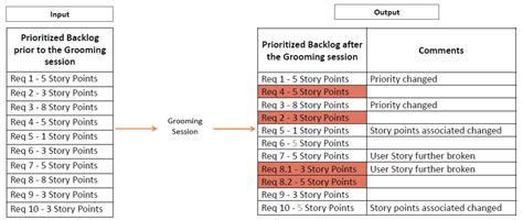 Agile Product Backlog Grooming Aha