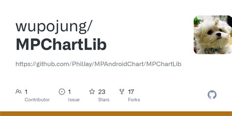 github wupojung mpchartlib philjay mpandroidchart mpchartlib