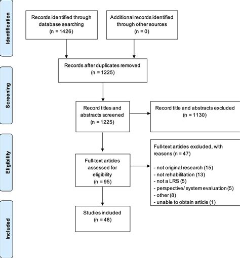 Unravelling ‘low Resource Settings A Systematic Scoping Review With