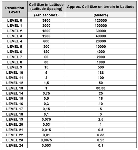 D28ii1 Inspire Data Specification On Elevation Technical Guidelines