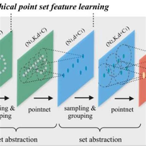 downsampling a point cloud with voxel grid filtering download