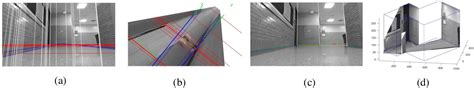 Figure 1 From Indoor Layout Estimation By 2d Lidar And Camera Fusion Semantic Scholar